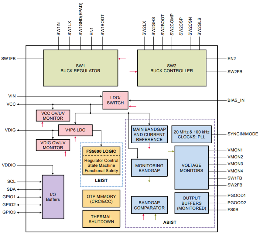 Arria 10 GX FPGA Development Kit - Altera | DigiKey